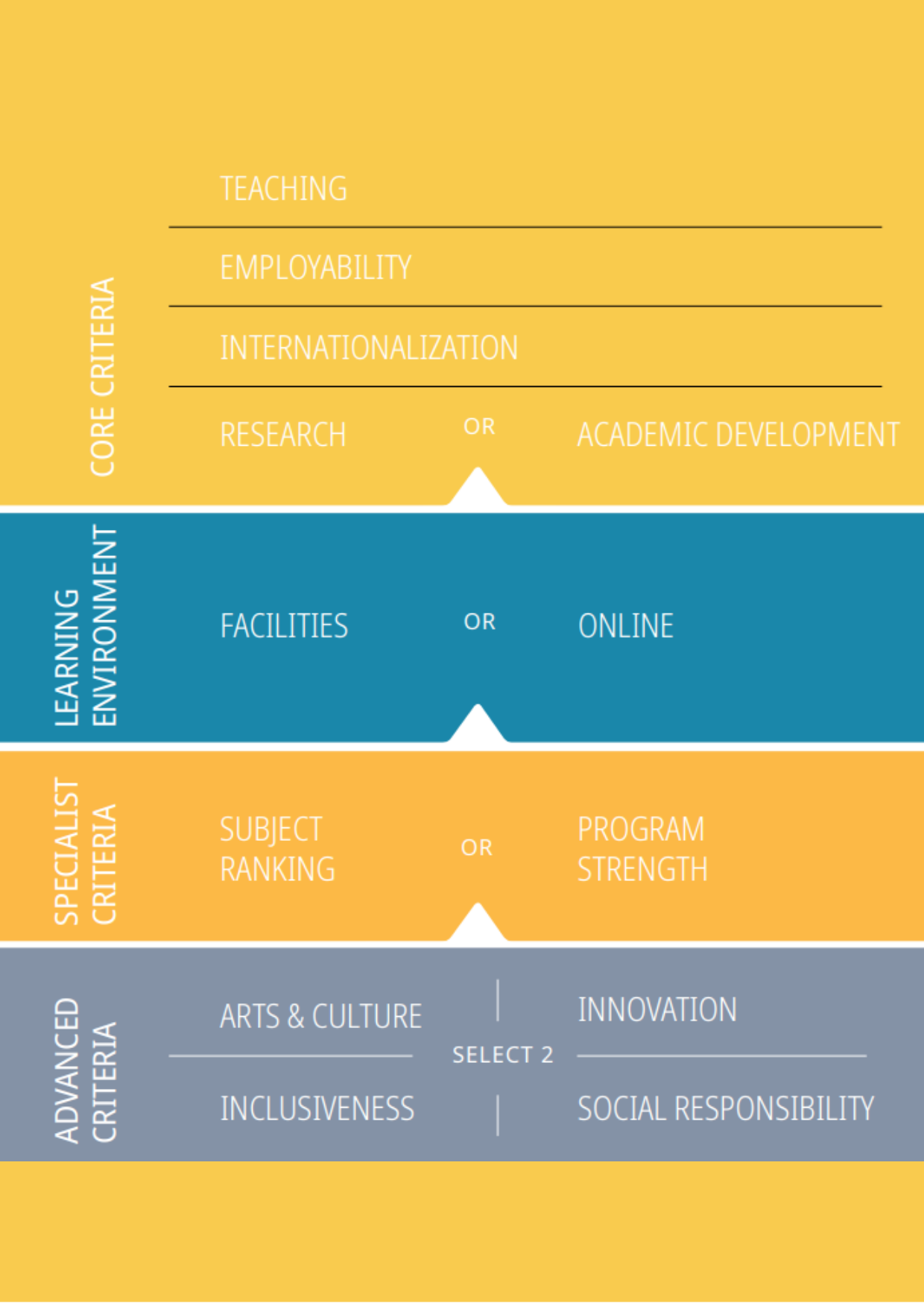 QS Stars Rating System