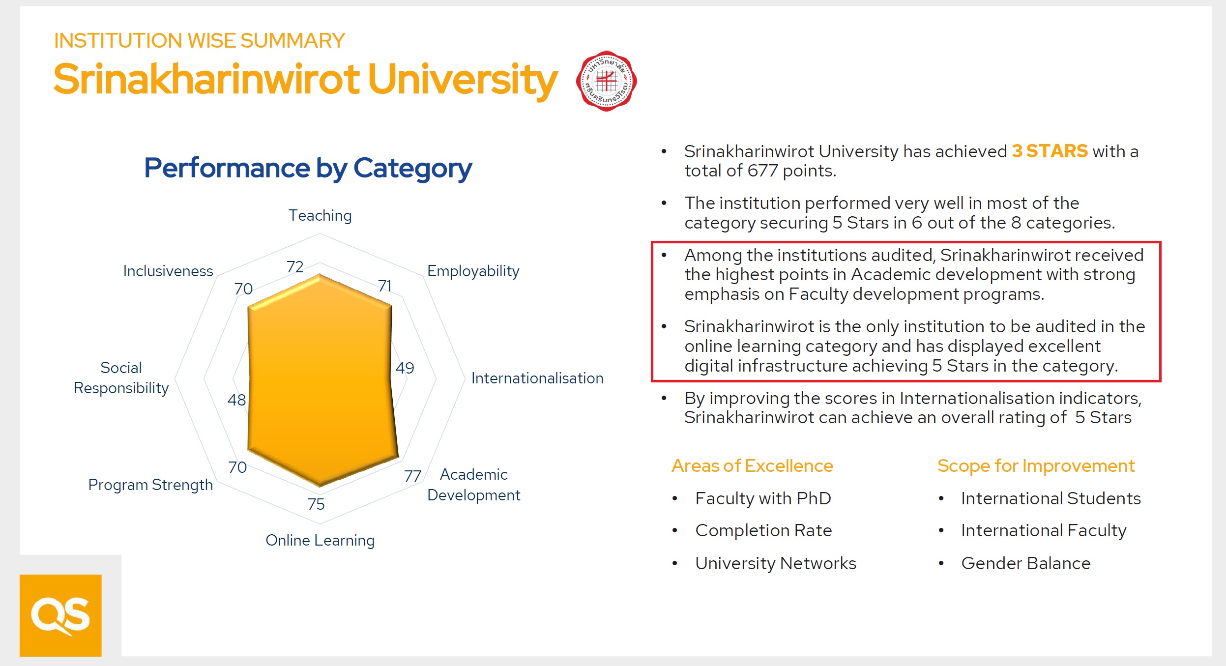 QS Stars Rating System